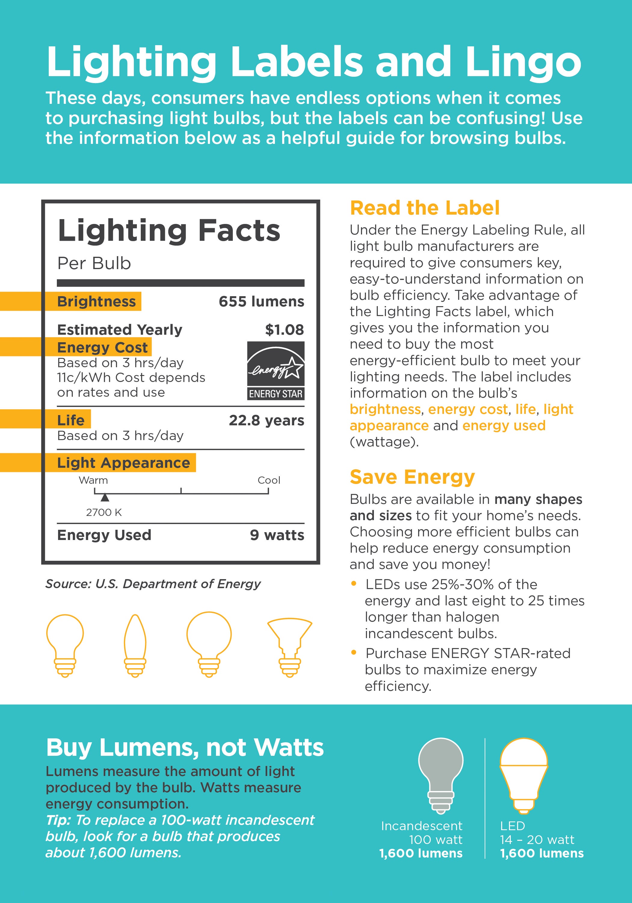 Lighting Efficiency | Central Electric Cooperative