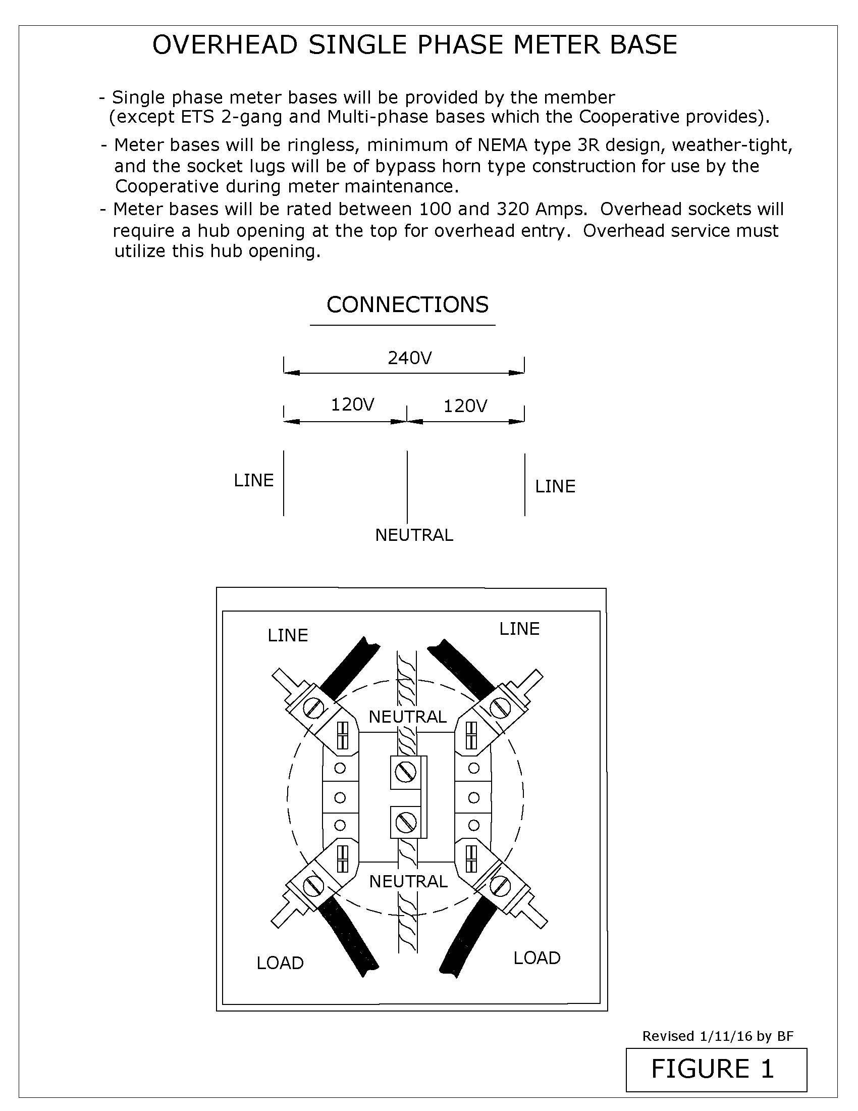 CEC Wiring Specifications | Central Electric Cooperative