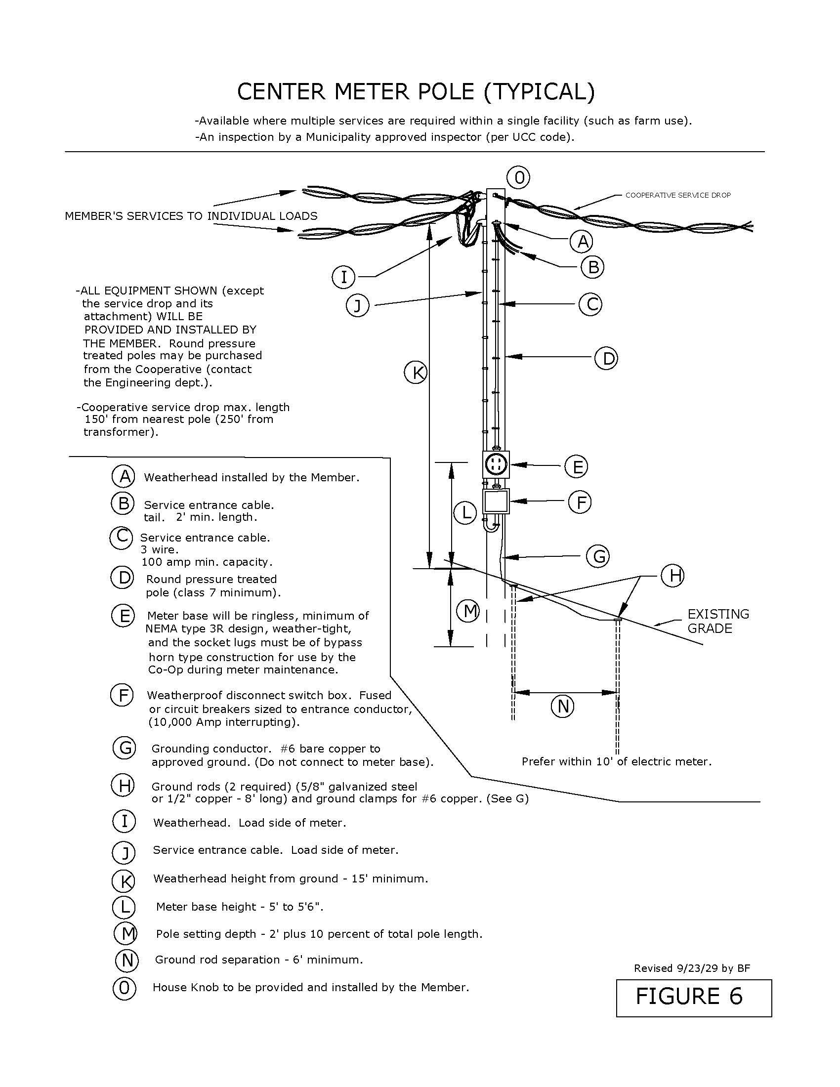 CEC Wiring Specifications | Central Electric Cooperative